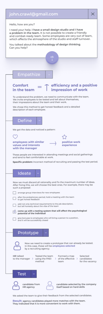 Design Thinking Principles: The Cornerstones of Problem-Solving ...