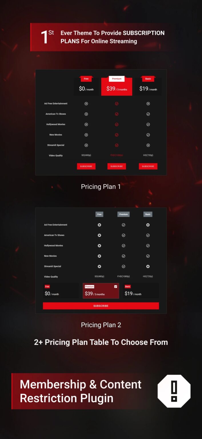 Streamit 2.0 | Video Streaming WordPress Theme + RTL – MasterBundles