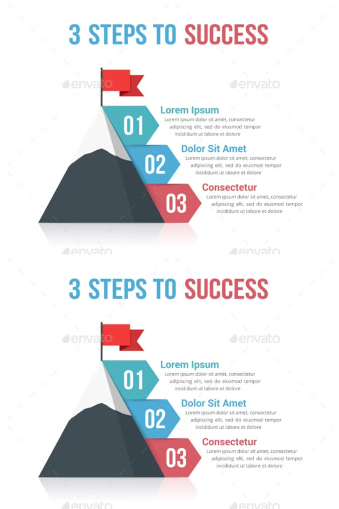 3 Steps To Success – MasterBundles