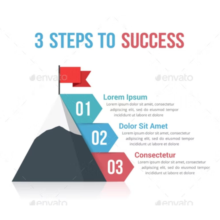3 Steps To Success – MasterBundles