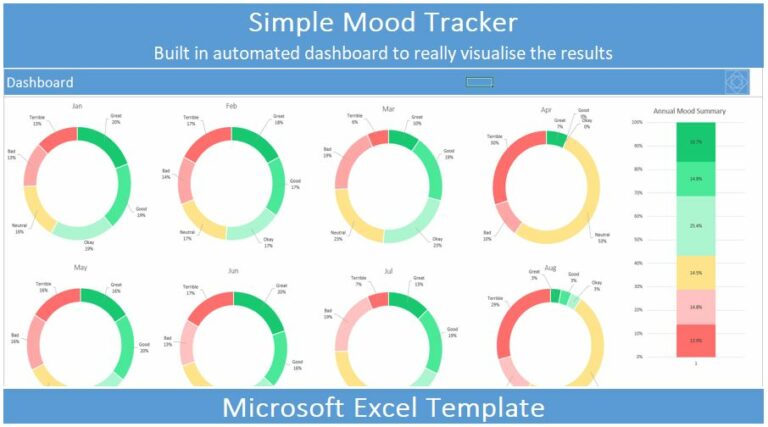 Simple Mood Tracker Template Tool for Microsoft Excel - MasterBundles