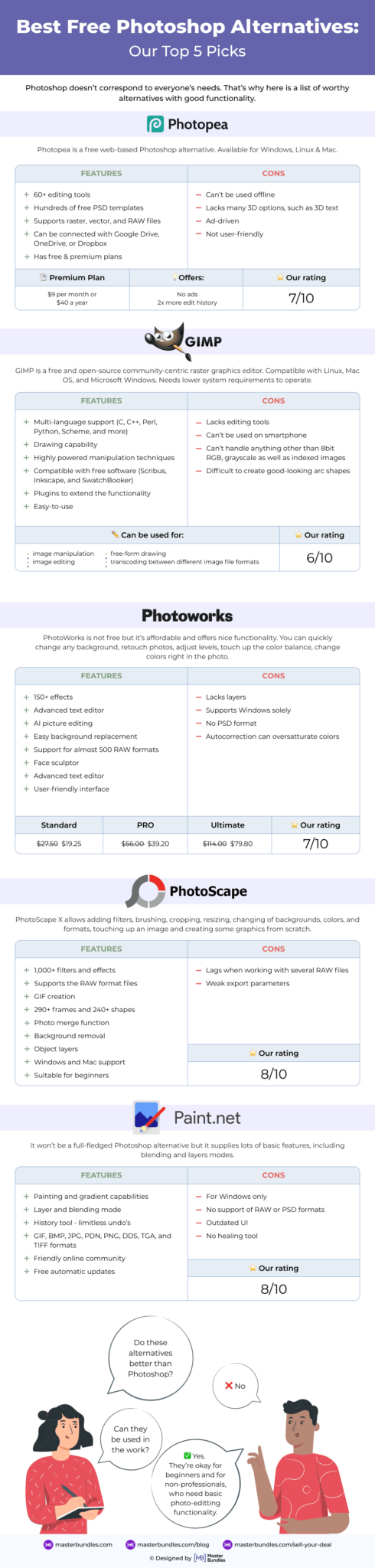 Best Free Photoshop Alternatives in 2023: Pros, cons, and their specifics