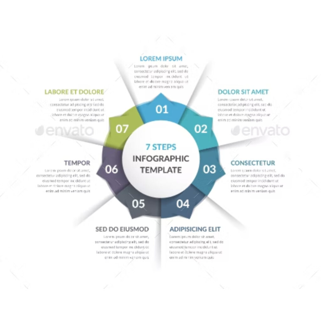 Circle Infographics With Seven Elements – MasterBundles