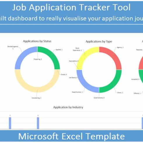 Job Application Tracker Tool for Microsoft Excel | MasterBundles