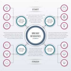 Mind Map Template – MasterBundles