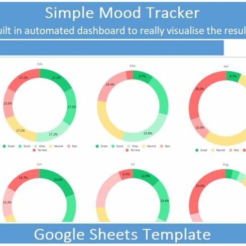 Simple Mood Tracker for Google Sheets - MasterBundles