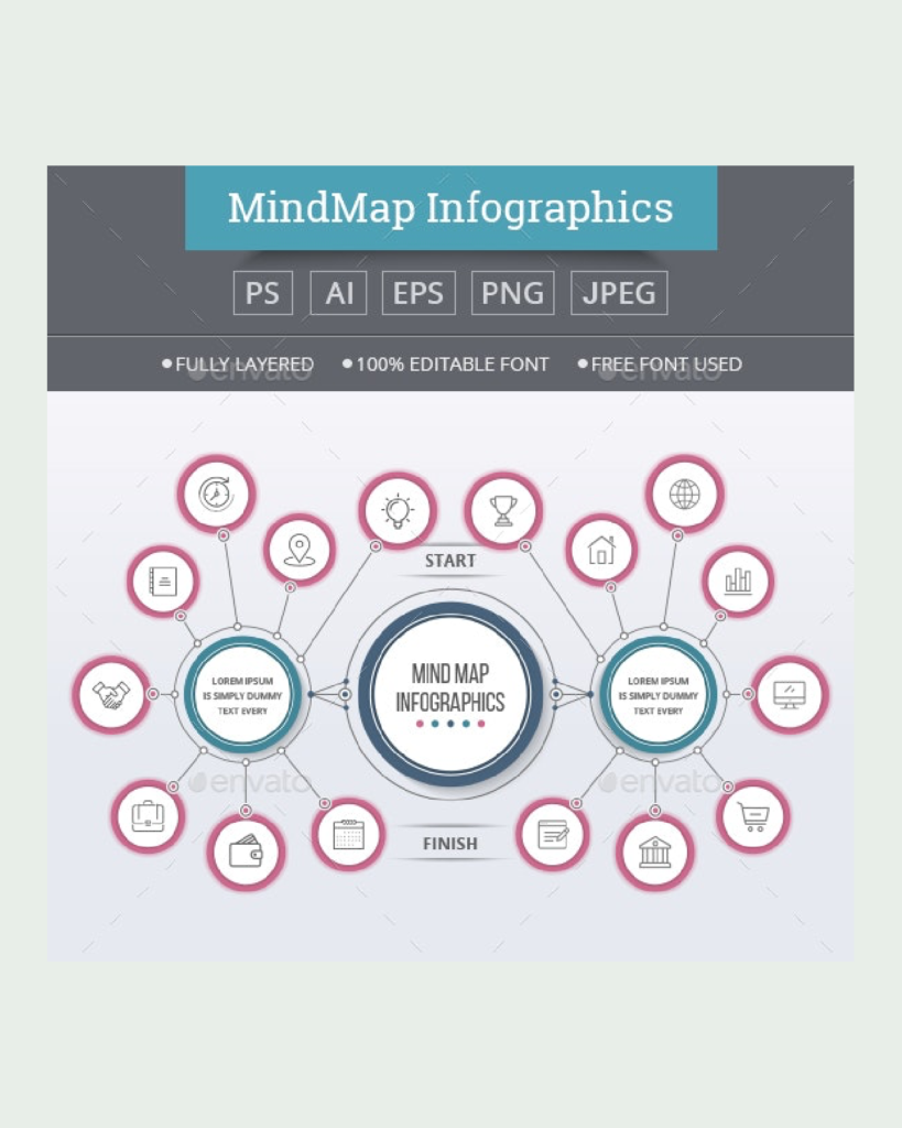 Mind Map Template – MasterBundles