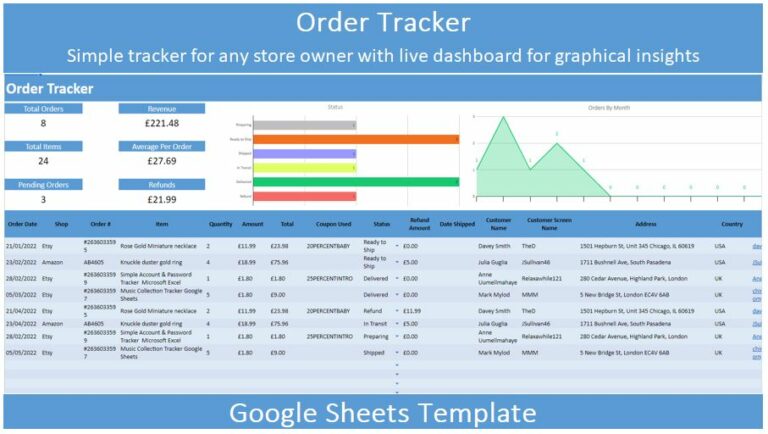 Order Tracker Template for Google Sheets - MasterBundles