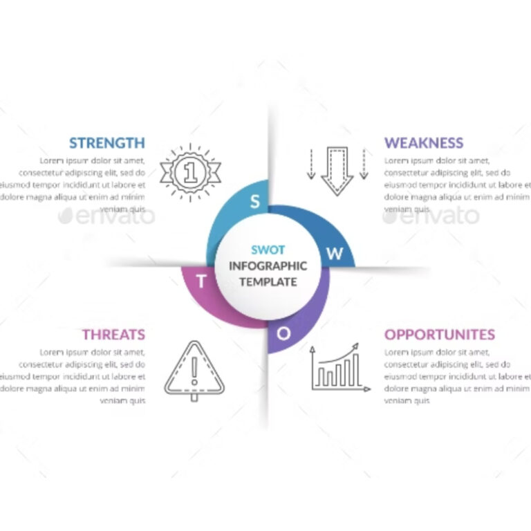 SWOT Analysis Diagram – MasterBundles