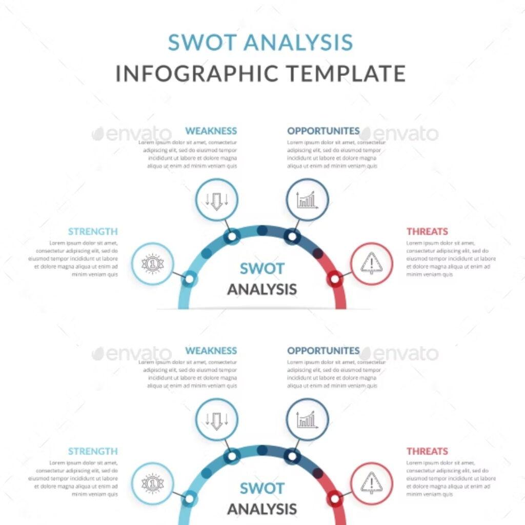 SWOT Analysis Diagram – MasterBundles