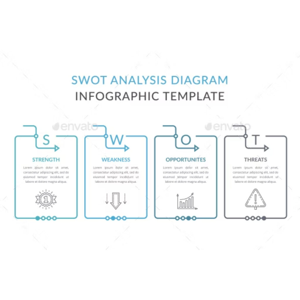 SWOT Analysis Diagram – MasterBundles