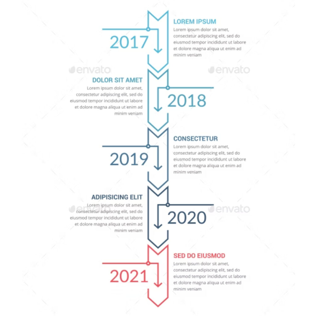 Timeline Infographics – MasterBundles