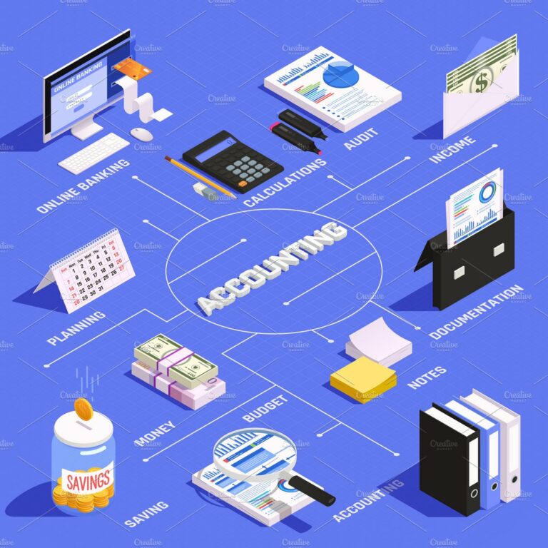 Accounting isometric flowchart – MasterBundles