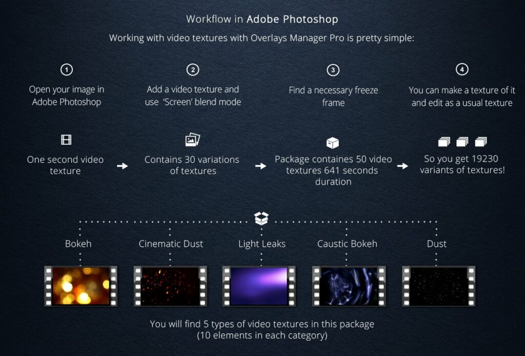 Cinematic Pack of Video Textures – MasterBundles