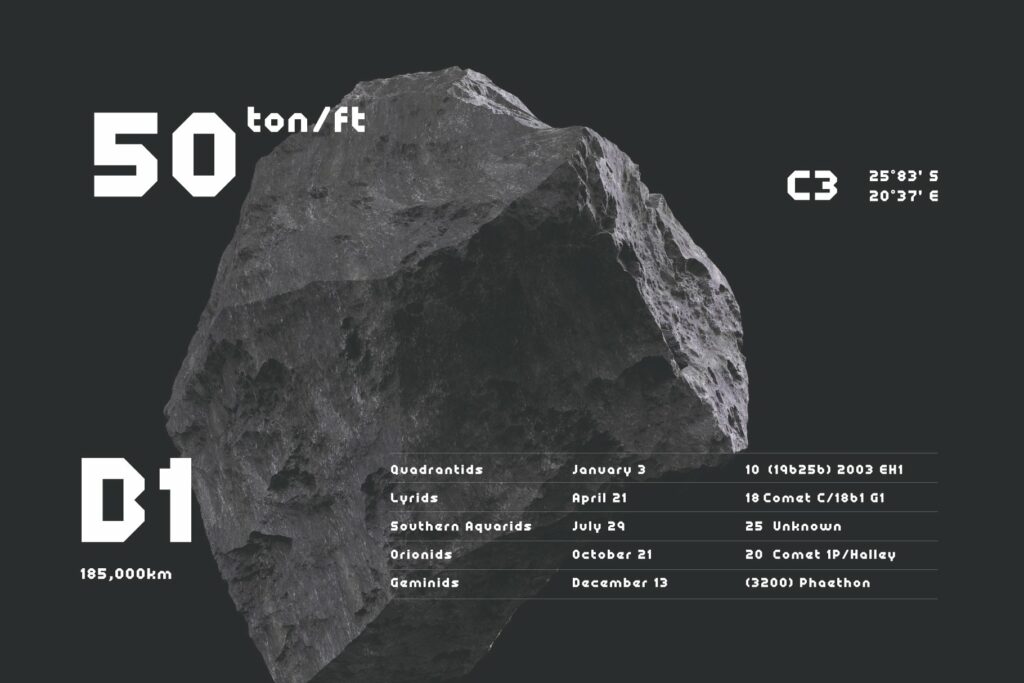 Apollo Futuristic Tech Font – MasterBundles