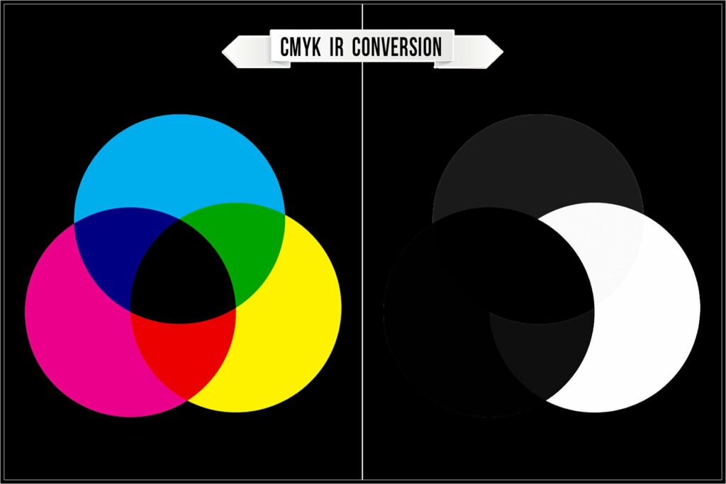 Infrared Monochrome Master Profiles – MasterBundles