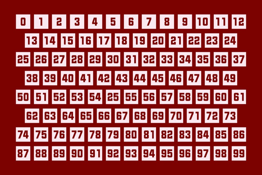 Numbers Style Two Fonts – MasterBundles