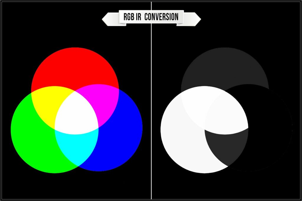 Infrared Monochrome Master Profiles – MasterBundles