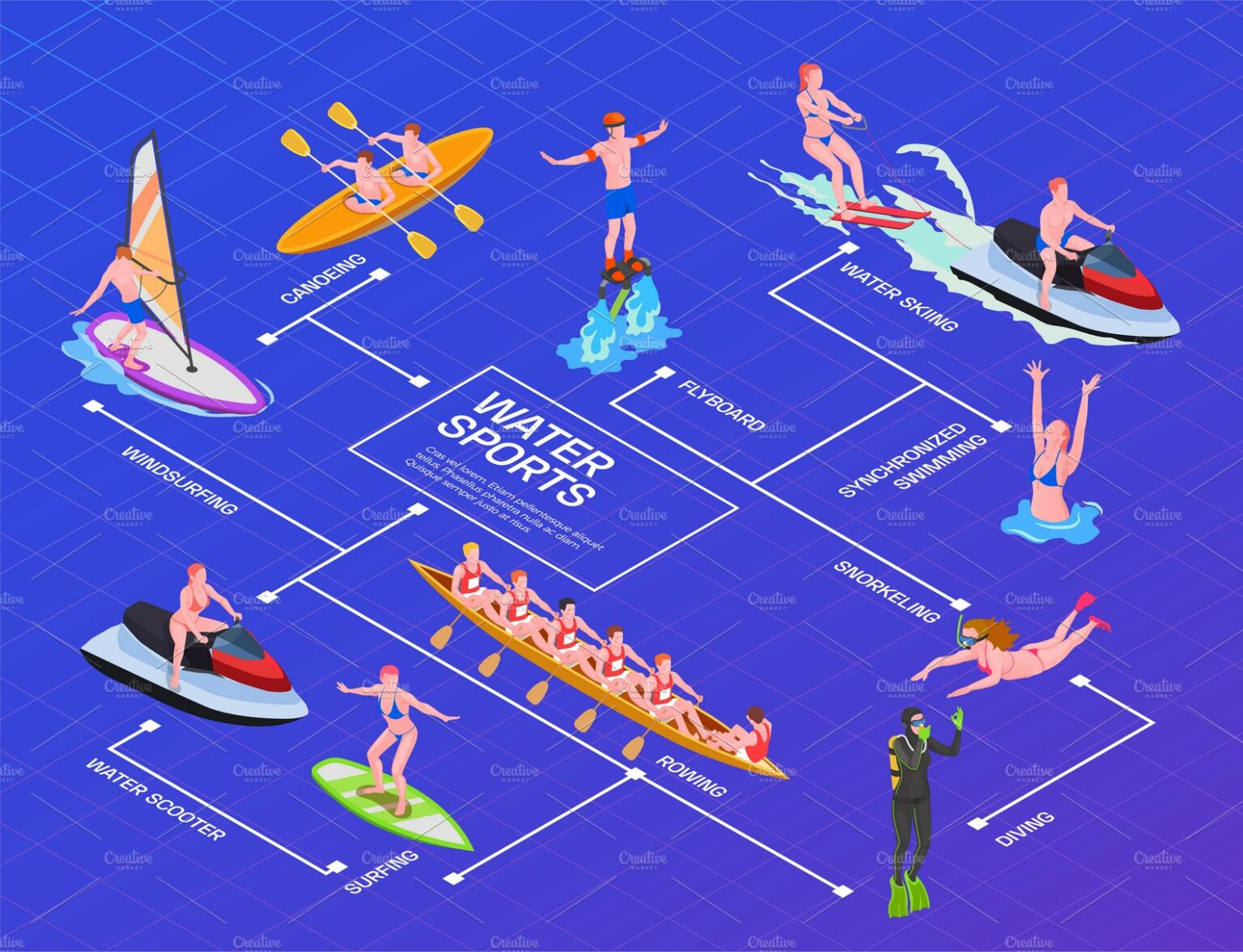 Water sports isometric flowchart – MasterBundles