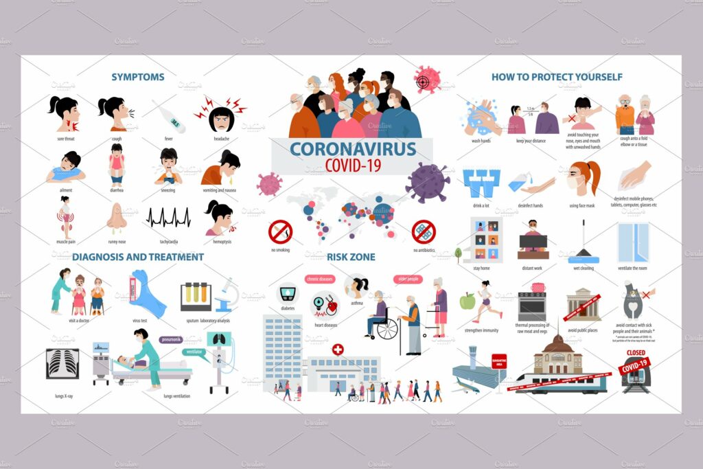 COVID-19 pandemic infographics – MasterBundles