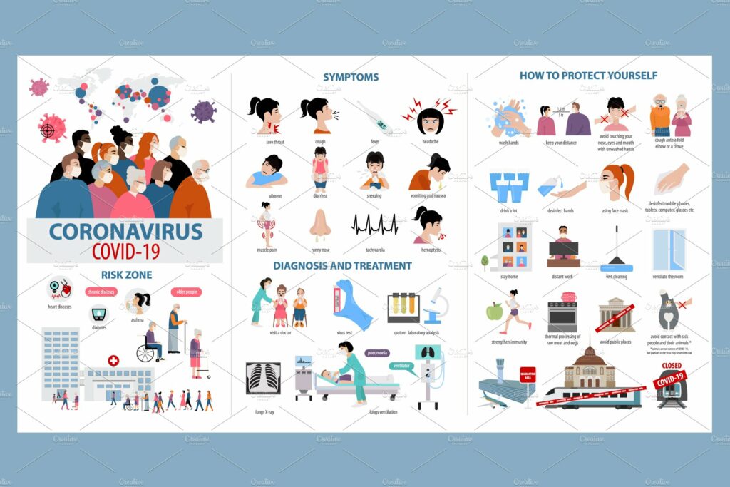 COVID-19 pandemic infographics – MasterBundles