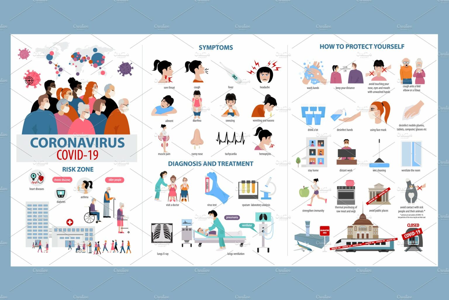COVID-19 pandemic infographics – MasterBundles