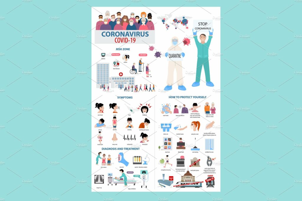 COVID-19 pandemic infographics – MasterBundles