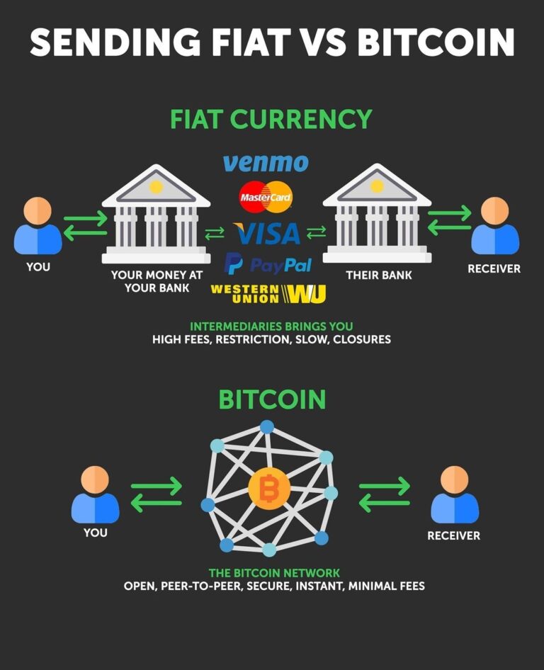 1000 Crypto Infographics for Instagram | Crypto Infographics | Social ...