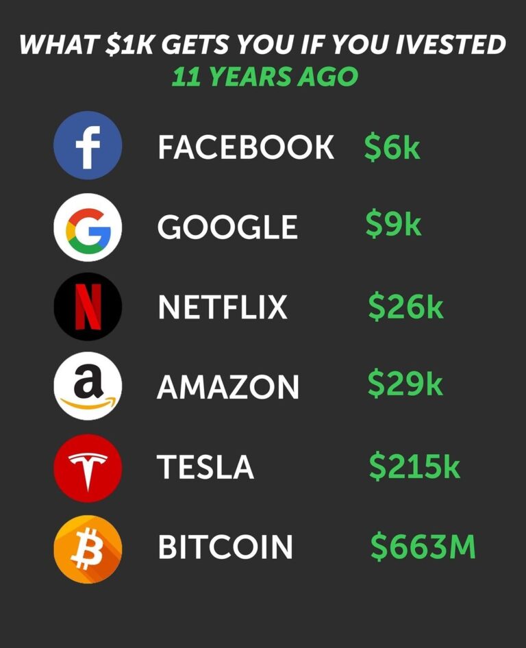 1000 Crypto Infographics for Instagram | Crypto Infographics | Social ...