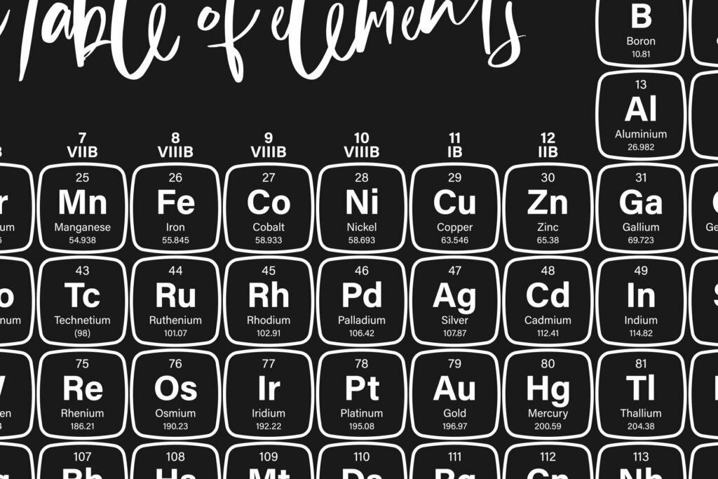 Periodic Table of Elements – MasterBundles