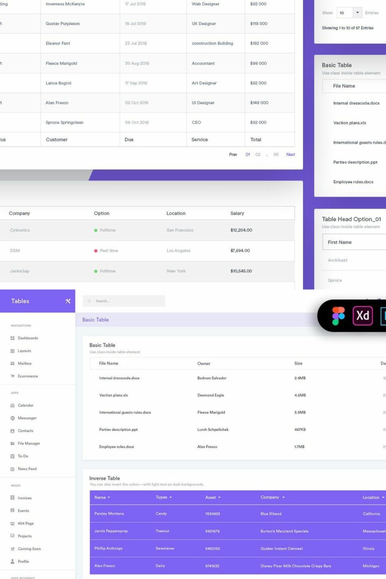 Tables Widgets Dashboard UI Kit – MasterBundles