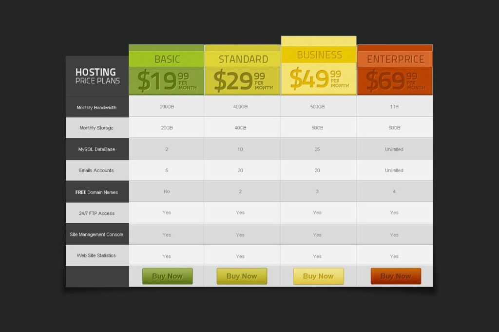 Pricing Tables 02 – Retro – MasterBundles