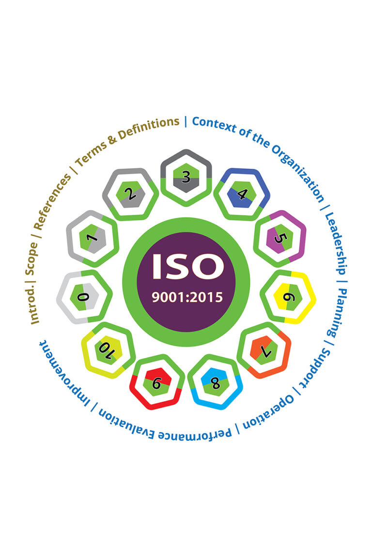 ISO 9001:2015 Terms and Definitions design, fully editable - MasterBundles