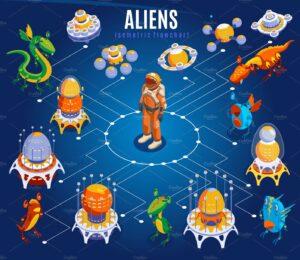 Aliens isometric flowchart – MasterBundles