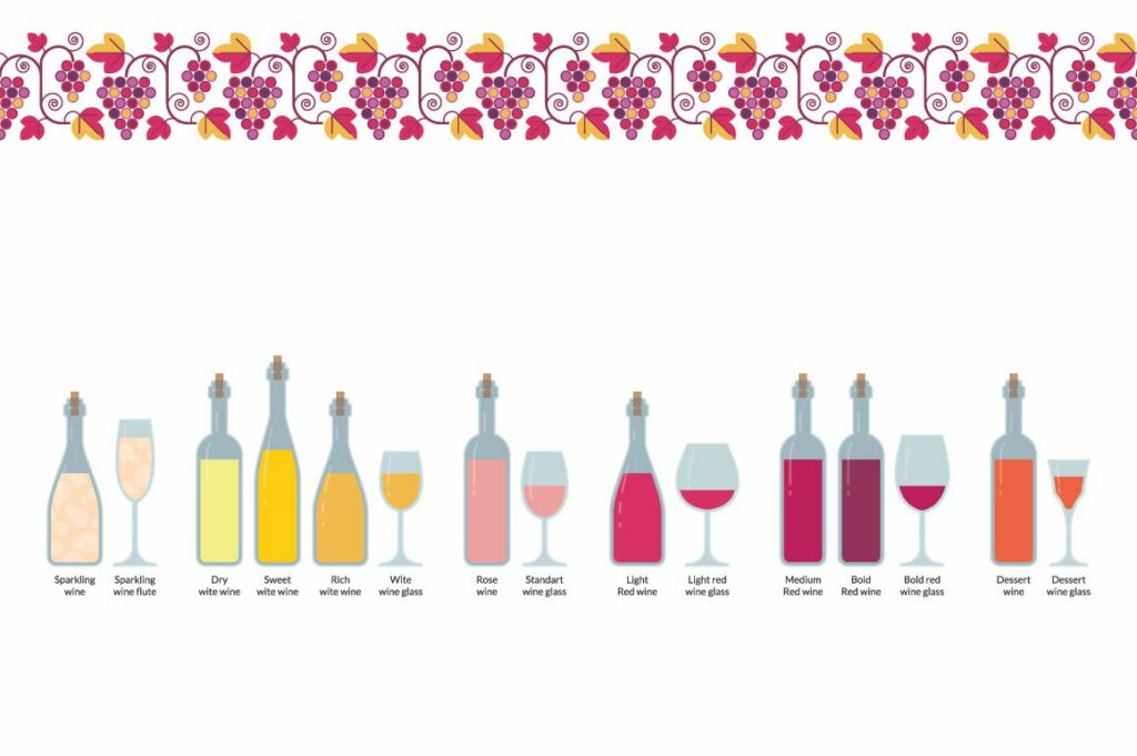 Wine guide – MasterBundles