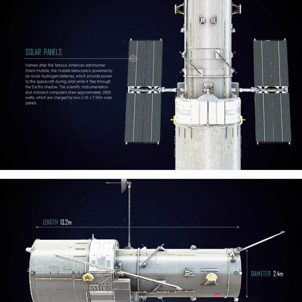 3D Hubble Space Telescope PowerPoint Presentation Template - MasterBundles