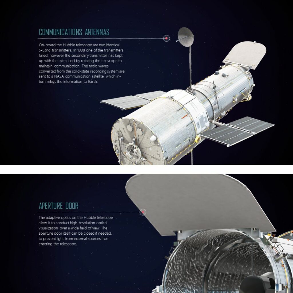3D Hubble Space Telescope PowerPoint Presentation Template - MasterBundles