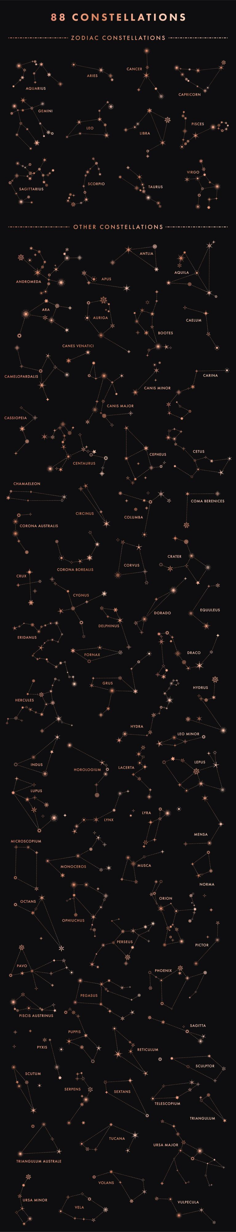 88 Star Constellations – MasterBundles