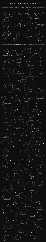 88 Star Constellations – MasterBundles