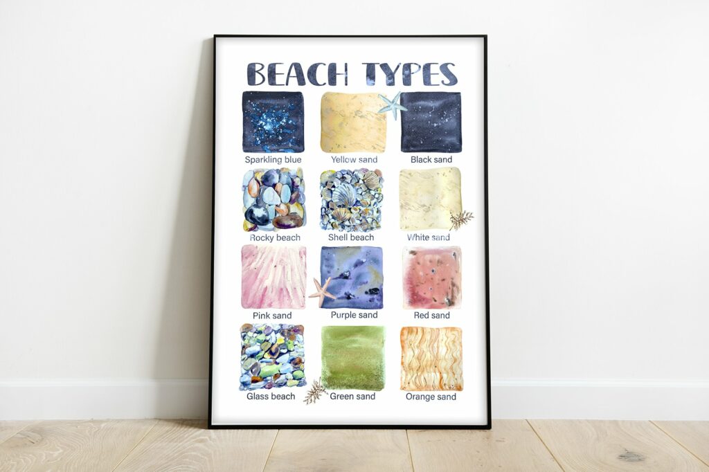 Beach Types - Poster and Cliparts – MasterBundles
