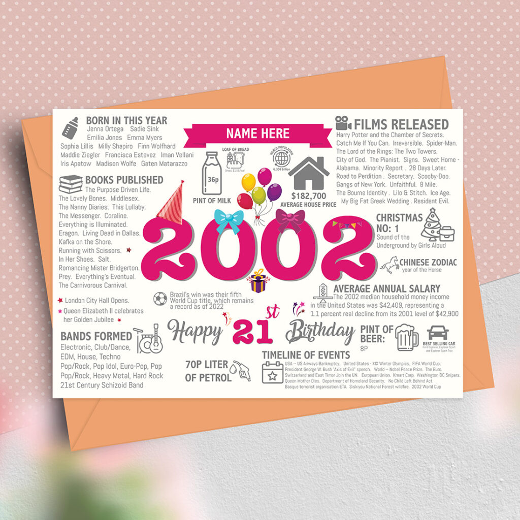 21st Happy Birthday Greetings Card - Born In 2002 Facts Year of Birth ...