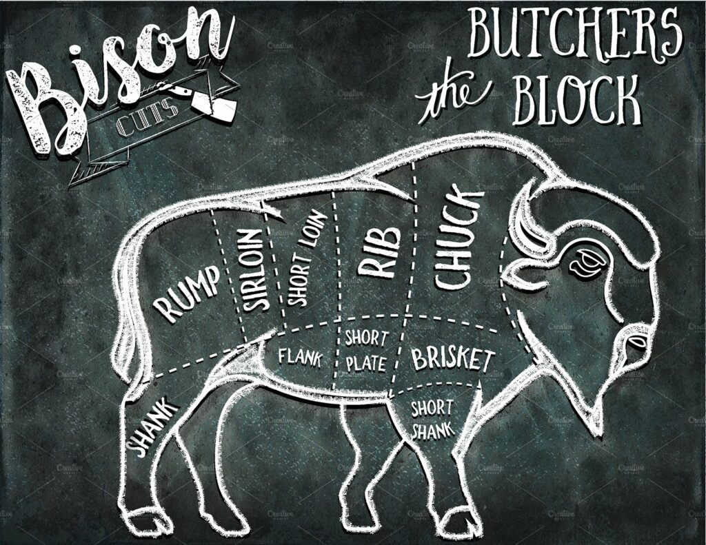 Bison Butcher Cuts Set 1 – MasterBundles