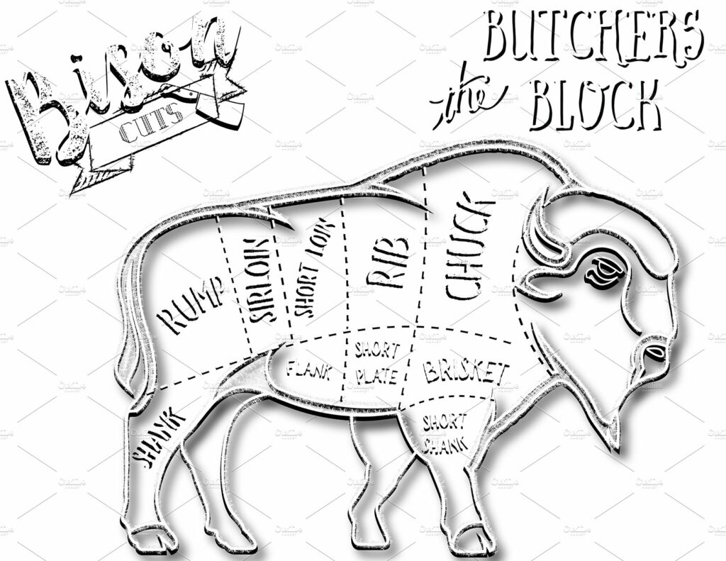 Bison Butcher Cuts Set 1 – MasterBundles