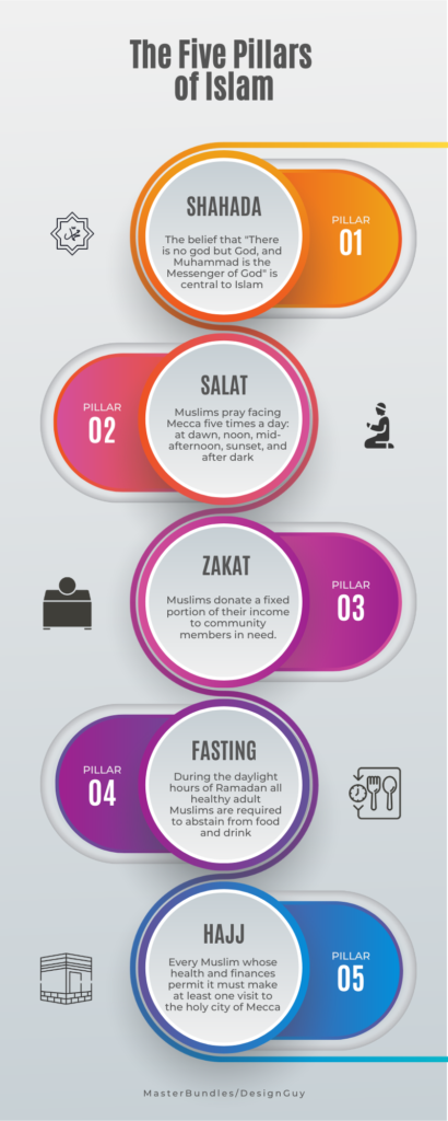Islamic or Any commercial Editable Template - MasterBundles