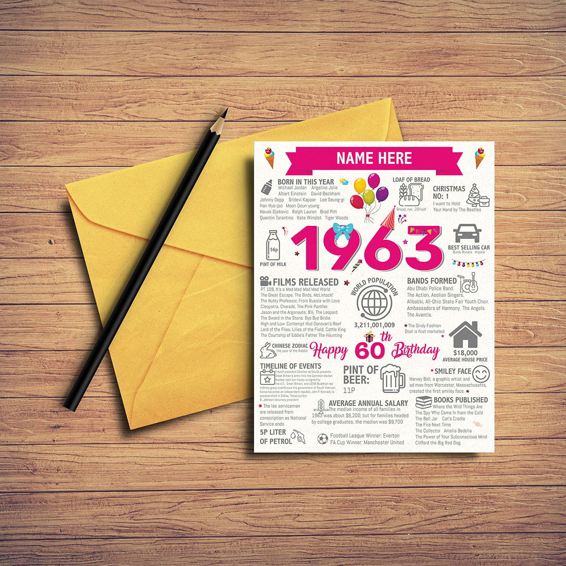 60th Happy Birthday Greetings Card - Born In 1963 Facts Year of Birth ...