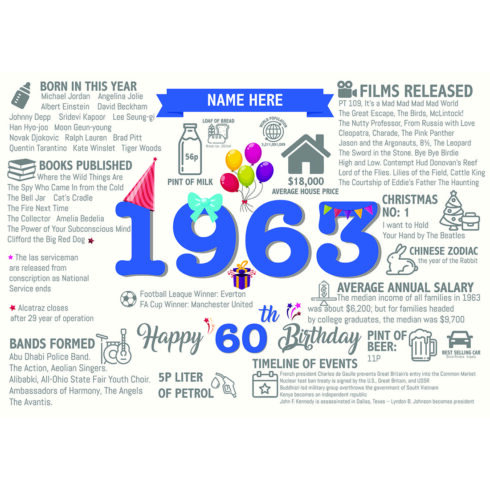 60th Happy Birthday Greetings Card - Born In 1963 Facts Year of Birth ...