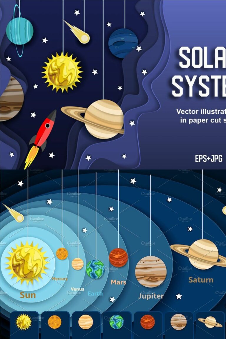 Solar system education poster set – MasterBundles