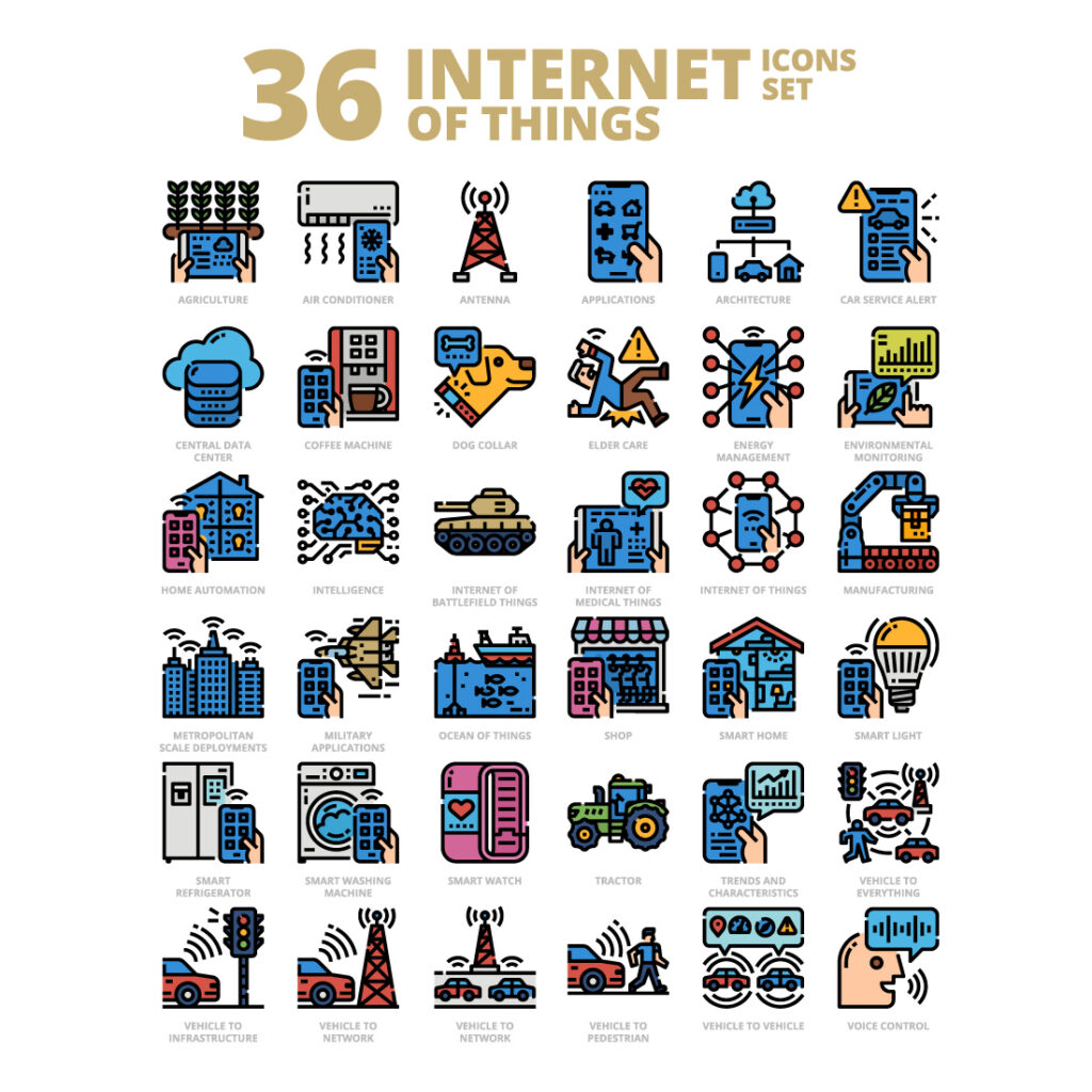 36 Internet of Things Icons Set x 4 Styles - MasterBundles