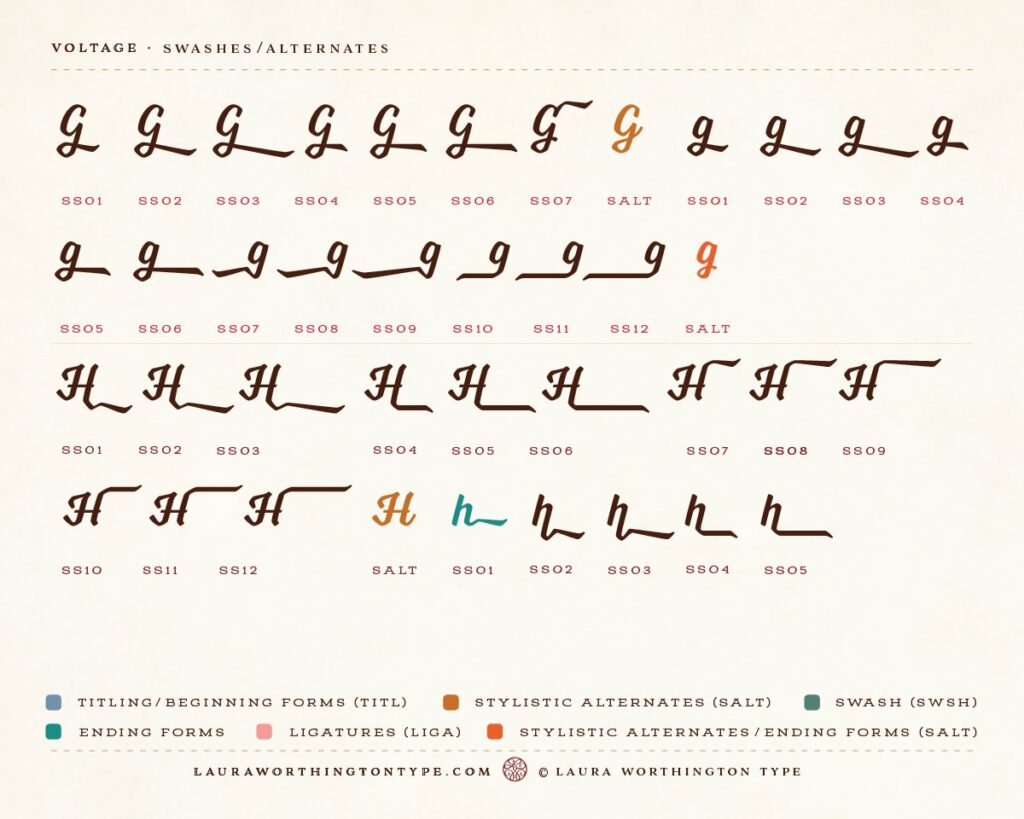 Voltage Bold – MasterBundles