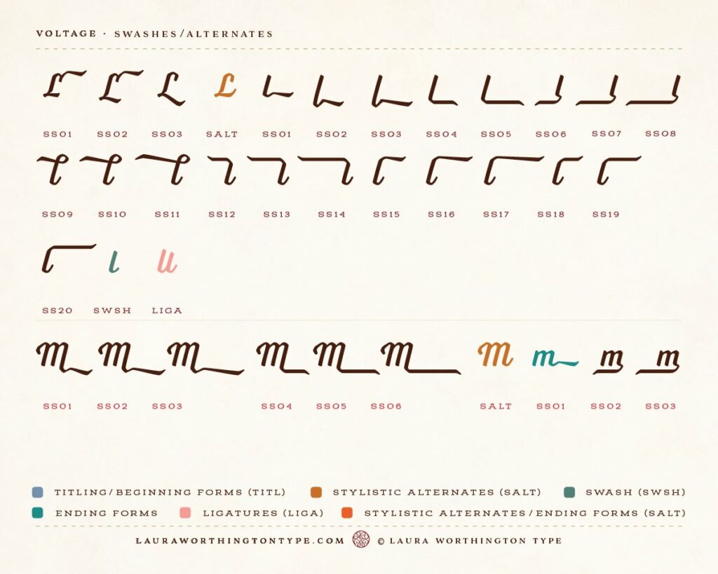 Voltage Bold – MasterBundles